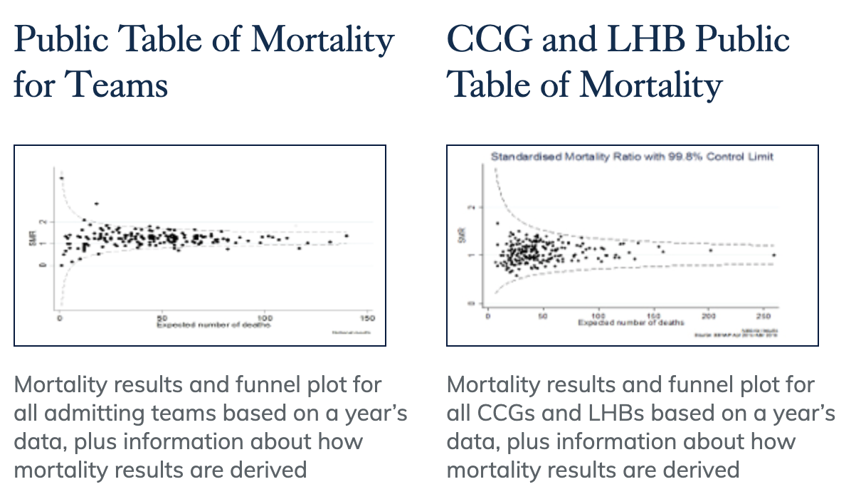 Outlier policy: SSNAP stroke mortality reporting – SSNAP